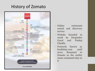 PPT Zomato Case Study.pptx