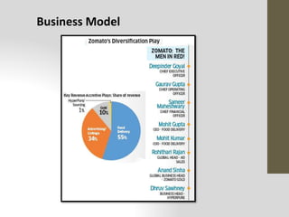 PPT Zomato Case Study.pptx