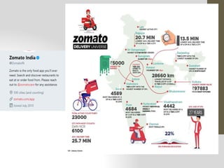 Infographic Zomato