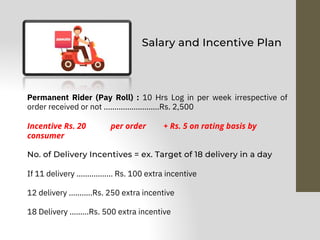 pptzomatocasestudy-220911072928-d16644b0 (1).pdf.pdf