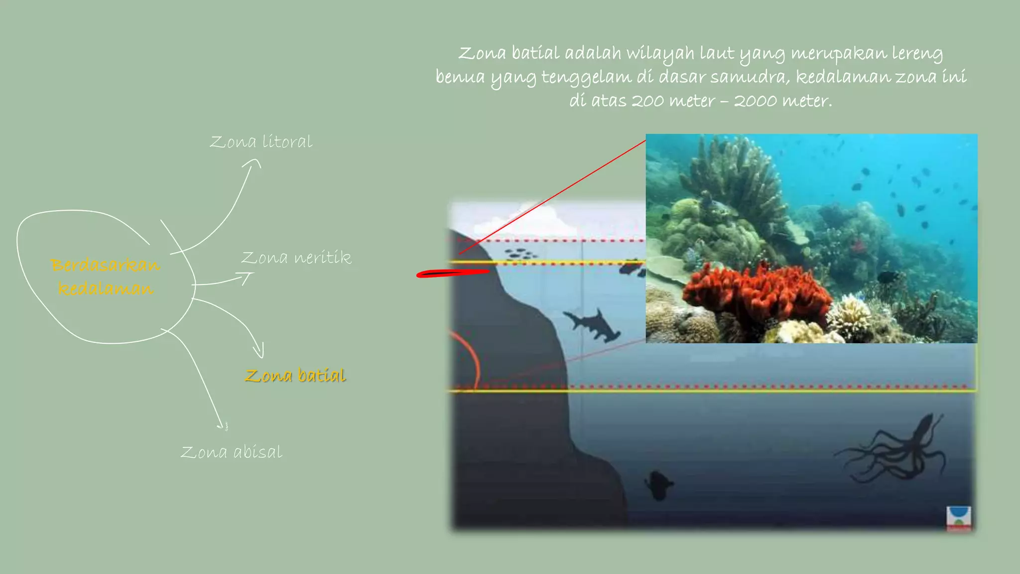 PPT Zonasi Laut KLP II.pptx