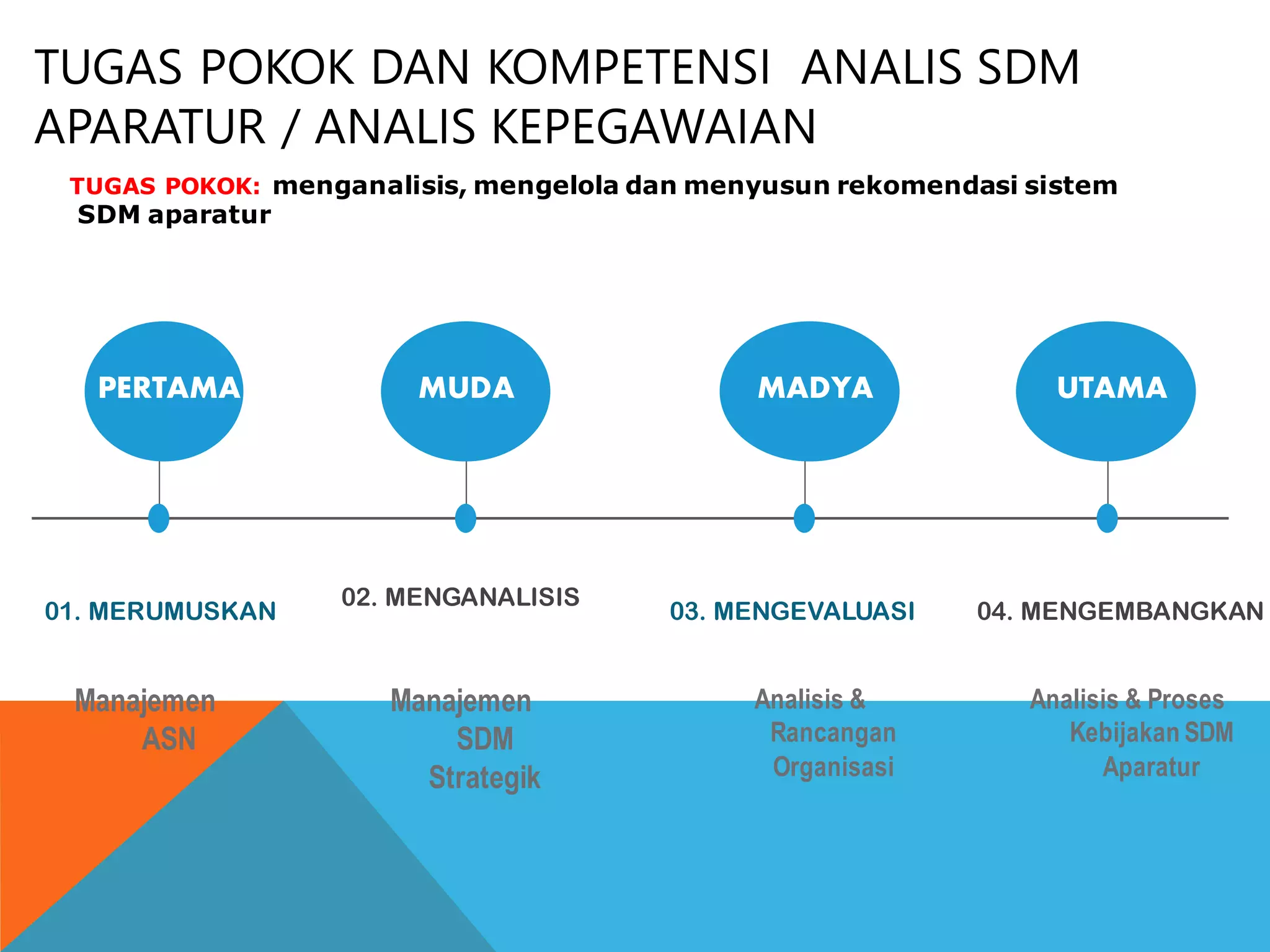 PPT ZOOM 1 Peran dan Tugas Formasi Jabatan Fungsional Kepegawaian.pdf