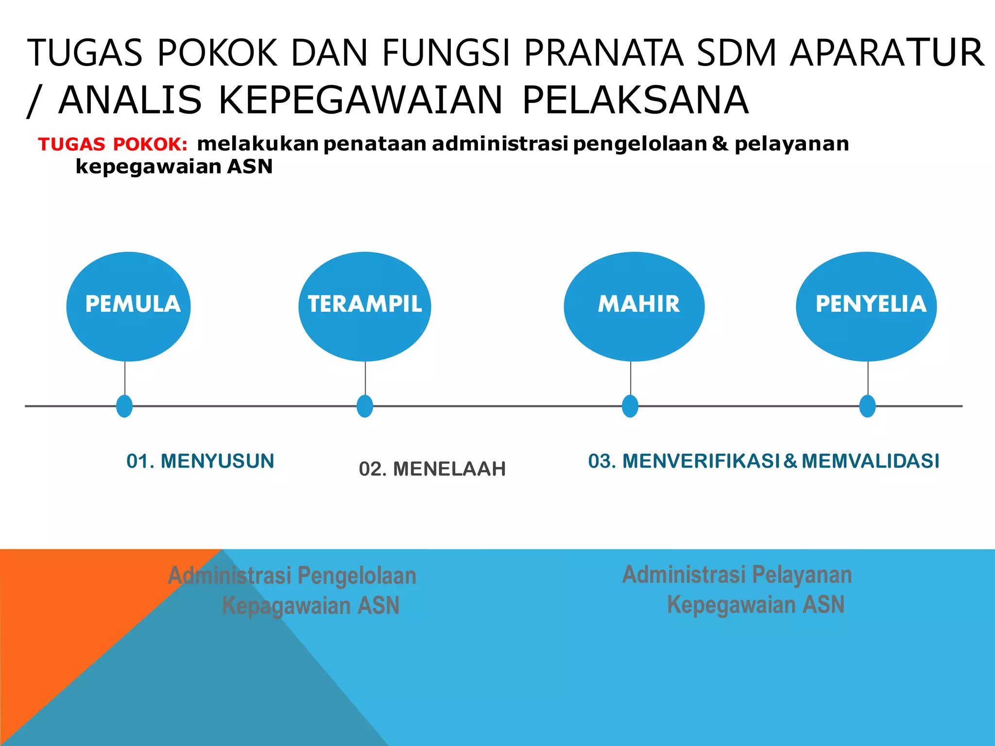 PPT ZOOM 1 Peran dan Tugas Formasi Jabatan Fungsional Kepegawaian.pdf