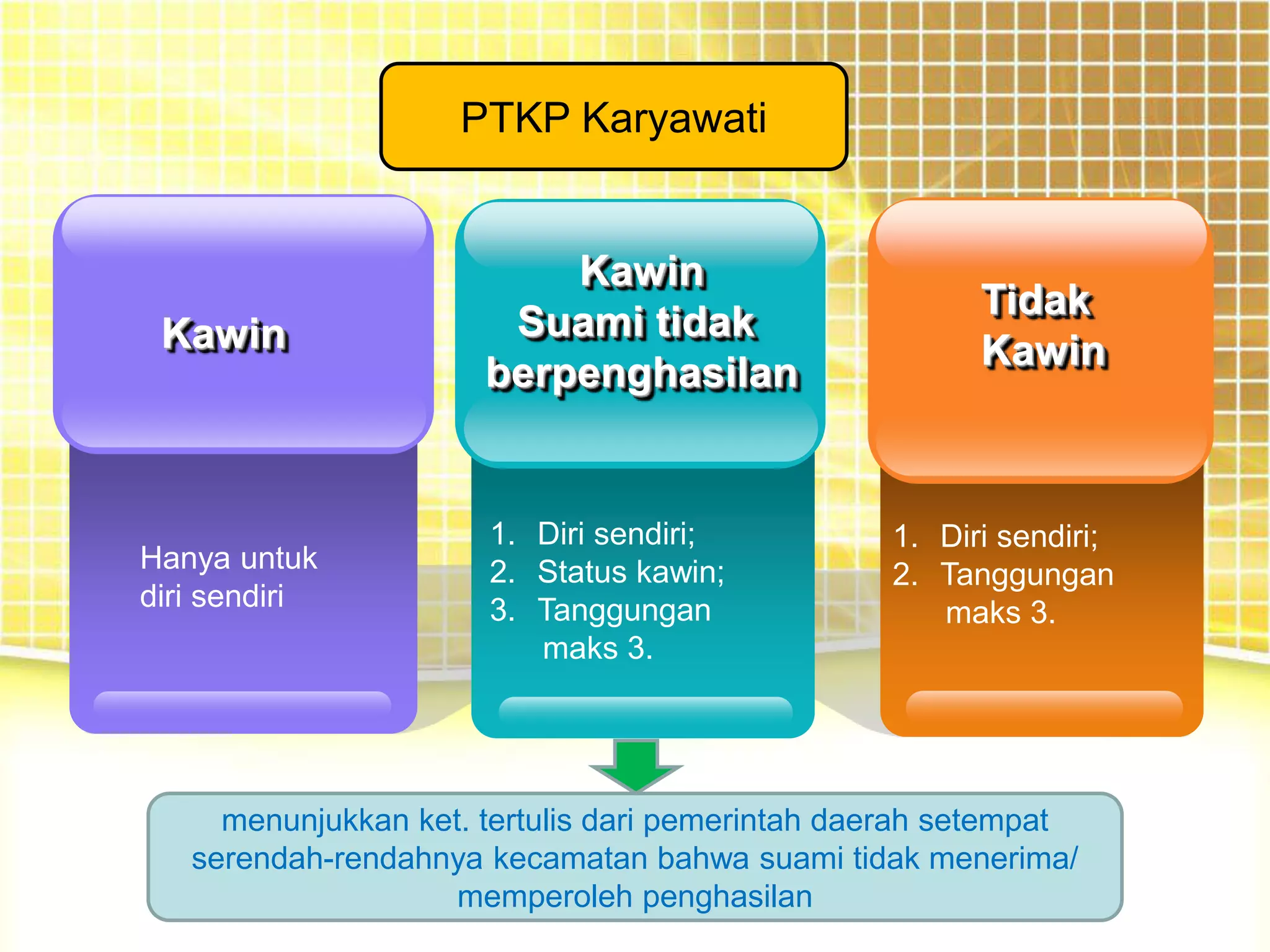 Paparan perpajakan Unair | PPTX
