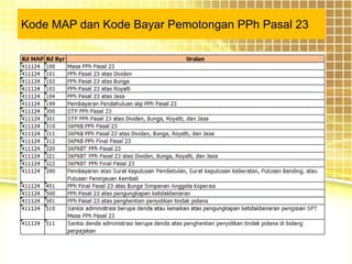 Paparan perpajakan Unair | PPTX