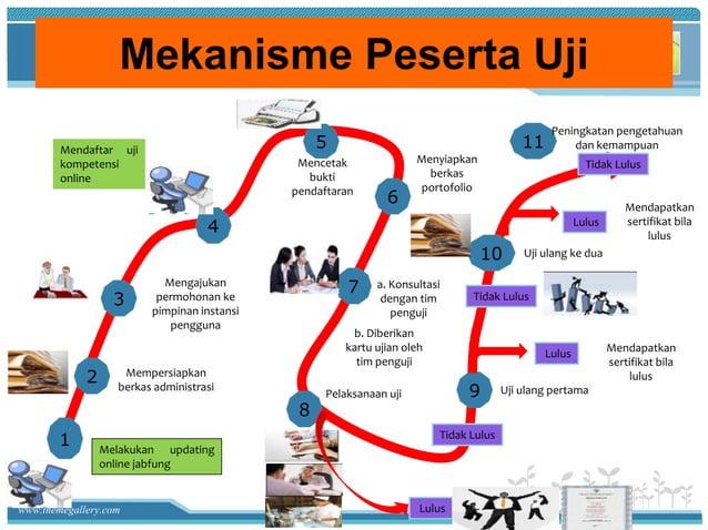 PP Ujikom H. Pangrango.pptx