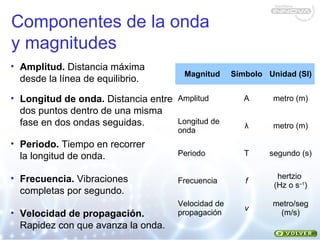 las ondas | PPS