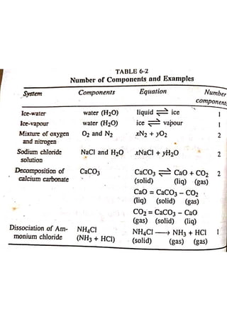 PP_unit-1 Dielectric constant and phase rule.pdf