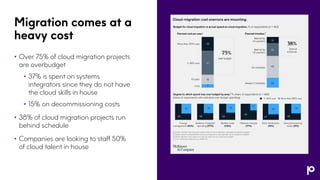 Unlock the Power of Mainframe Data for Democratized Cloud Analytics | PPT