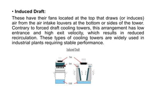 Basic Components of Power Plant | PPT