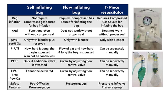 positive pressure ventilation in NRP