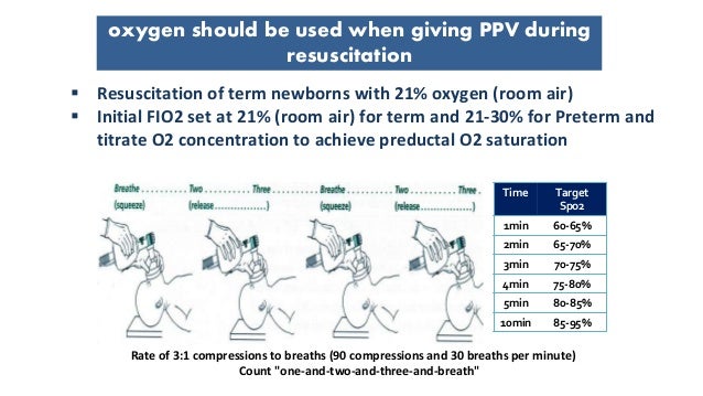 positive pressure ventilation in NRP