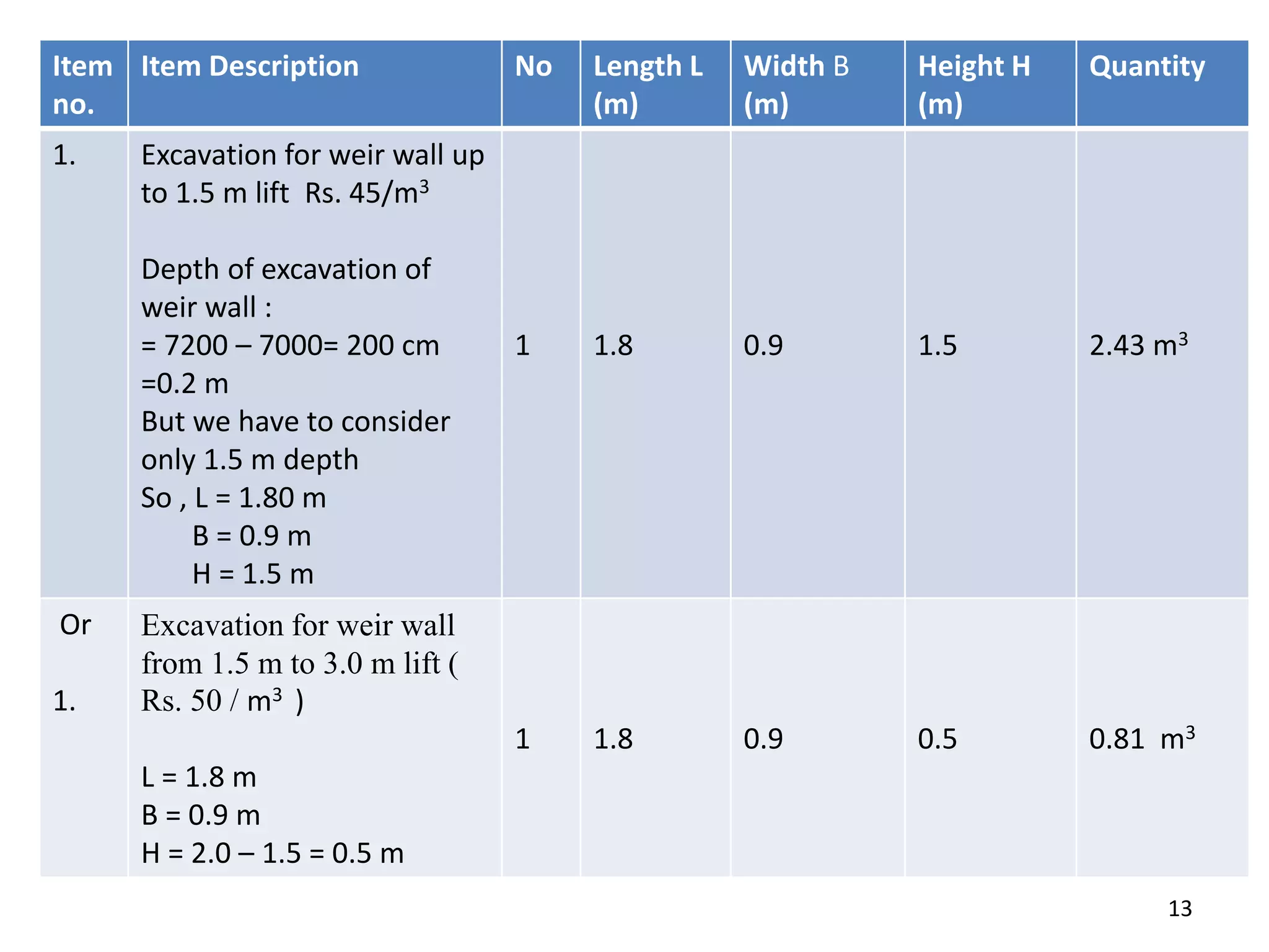 estimation of structure | PPTX