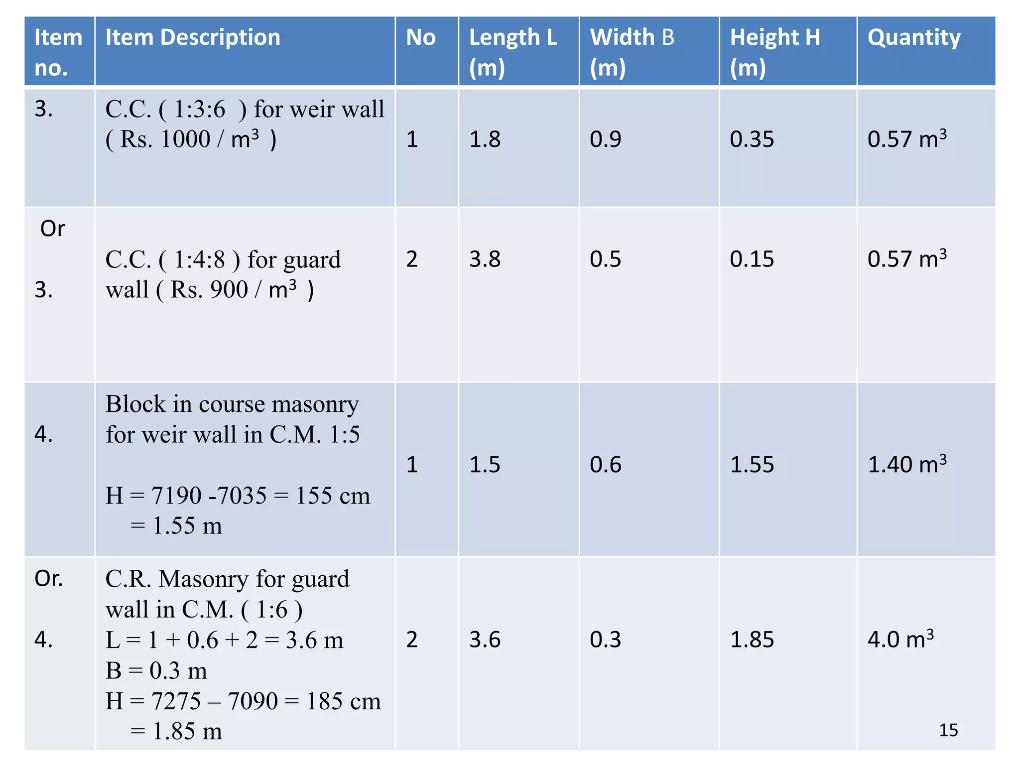 estimation of structure | PPTX