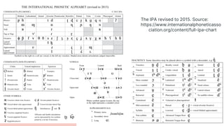Ngữ âm học - Bài 1 - Phonetics and Phonology | PDF