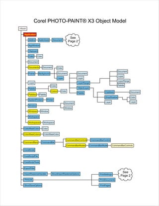 Pp vba object model | PDF