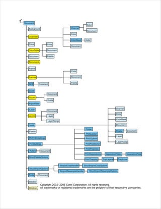 Pp vba object model | PDF