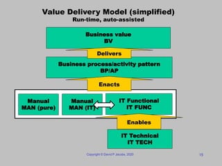 Practical, Pragmatic, Value Focused Business Analysis | PPT
