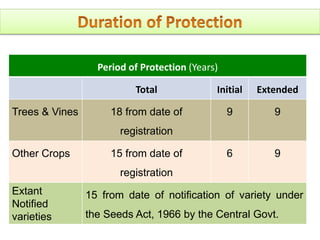 Ppvfra dr. sujit (14 january, 2020) | PPT