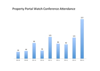 PPW Conference Nov 2013 PPW trends in the global industry | PPT