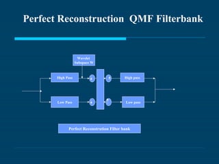 wavelet packets | PPT