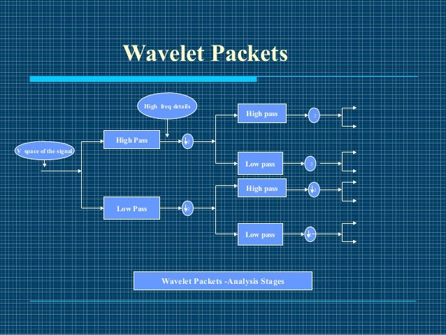 wavelet packets