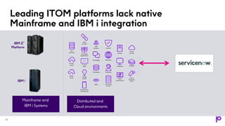 Enhance ServiceNow with Automated Discovery for Mainframe and IBM i | PPTX
