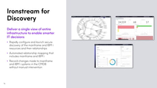 Enhance ServiceNow with Automated Discovery for Mainframe and IBM i | PPTX