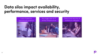 IBM Z Cost Reduction Opportunities. Are you missing out? | PPTX