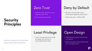 What Does a Full Featured Security Strategy Look Like? | PPTX