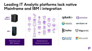 Obtain a 360 - degree view of Your IT Infrastructure | PPTX