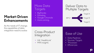 Obtain a 360 - degree view of Your IT Infrastructure | PPT