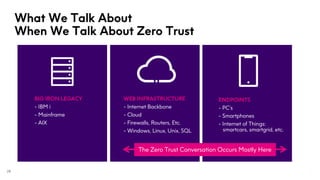 Understanding Zero Trust Security for IBM i | PPT
