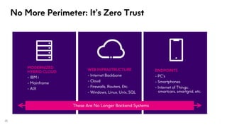 Understanding Zero Trust Security for IBM i | PPTX