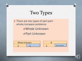 Part Part Whole math presentation | PPTX