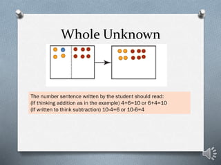 Part Part Whole math presentation | PPTX