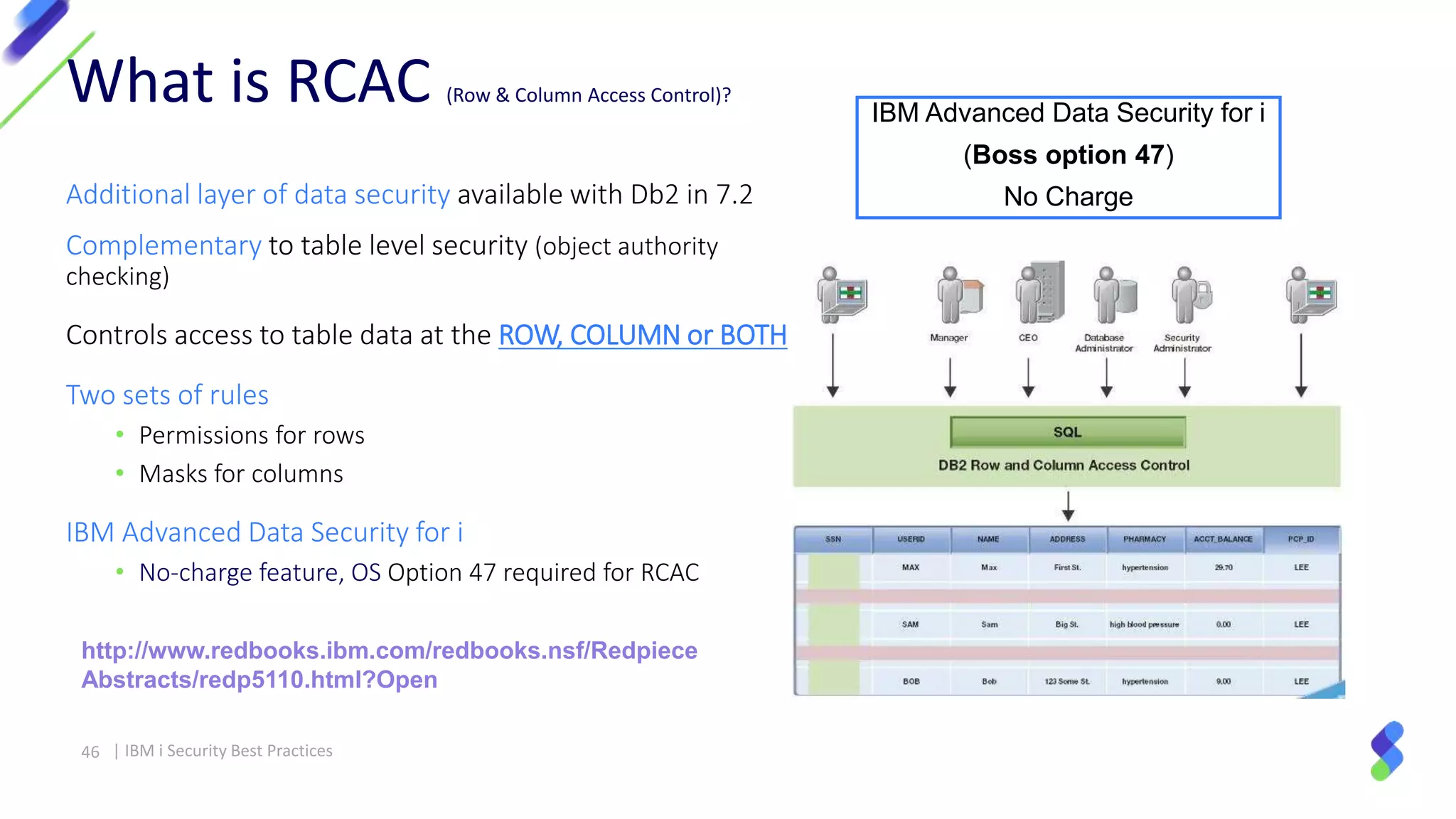IBM i Security Best Practices | PPT