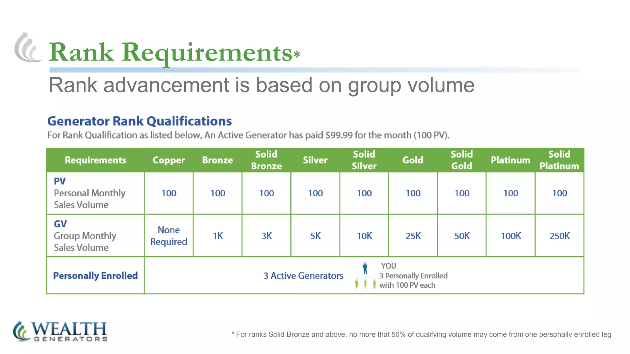 Forex Trading educations and opportunity | PPTX