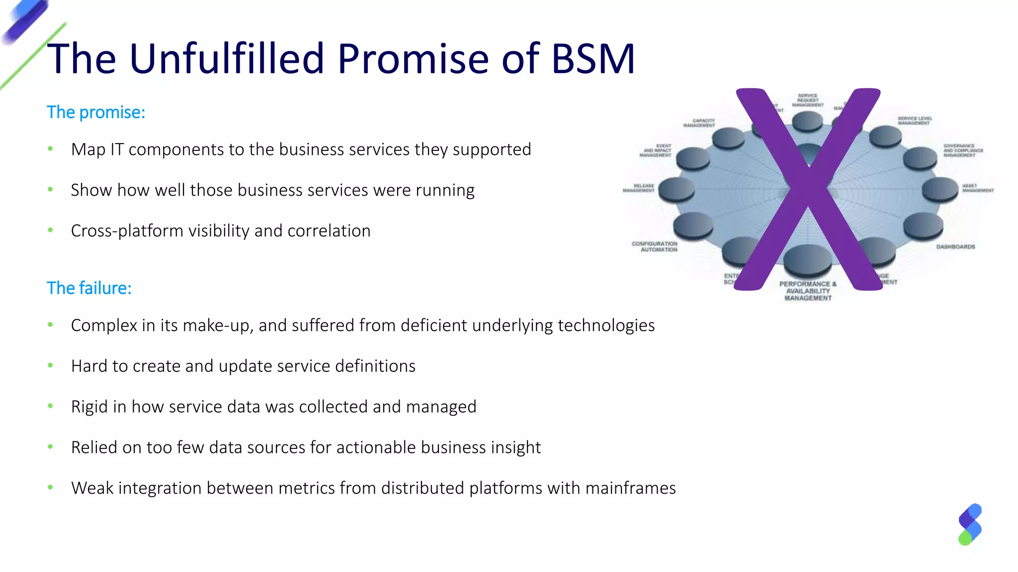 What Does Artificial Intelligence Have to Do with IT Operations? | PPTX