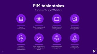 Why the Right Product Information Management (PIM) is More Critical Now ...