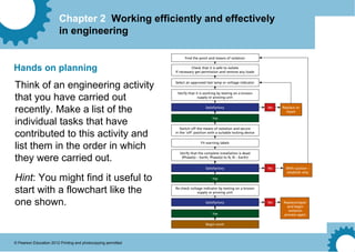Pp working eff & eff planning | PPT