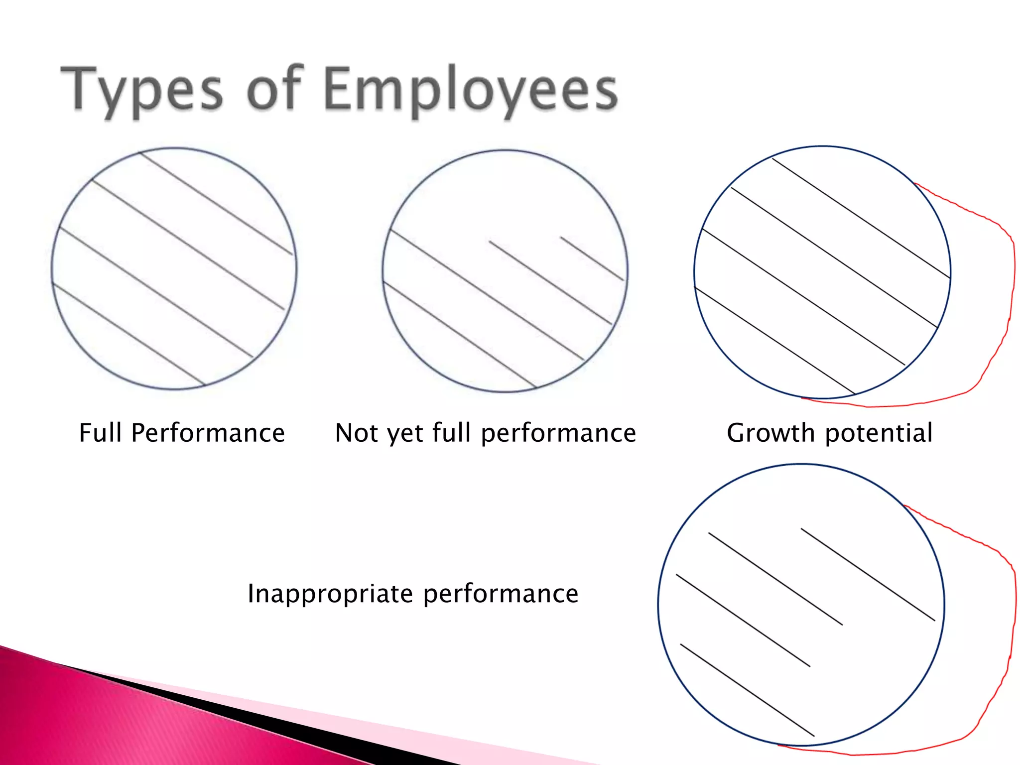 Fair Work Australia Workshop | PPTX