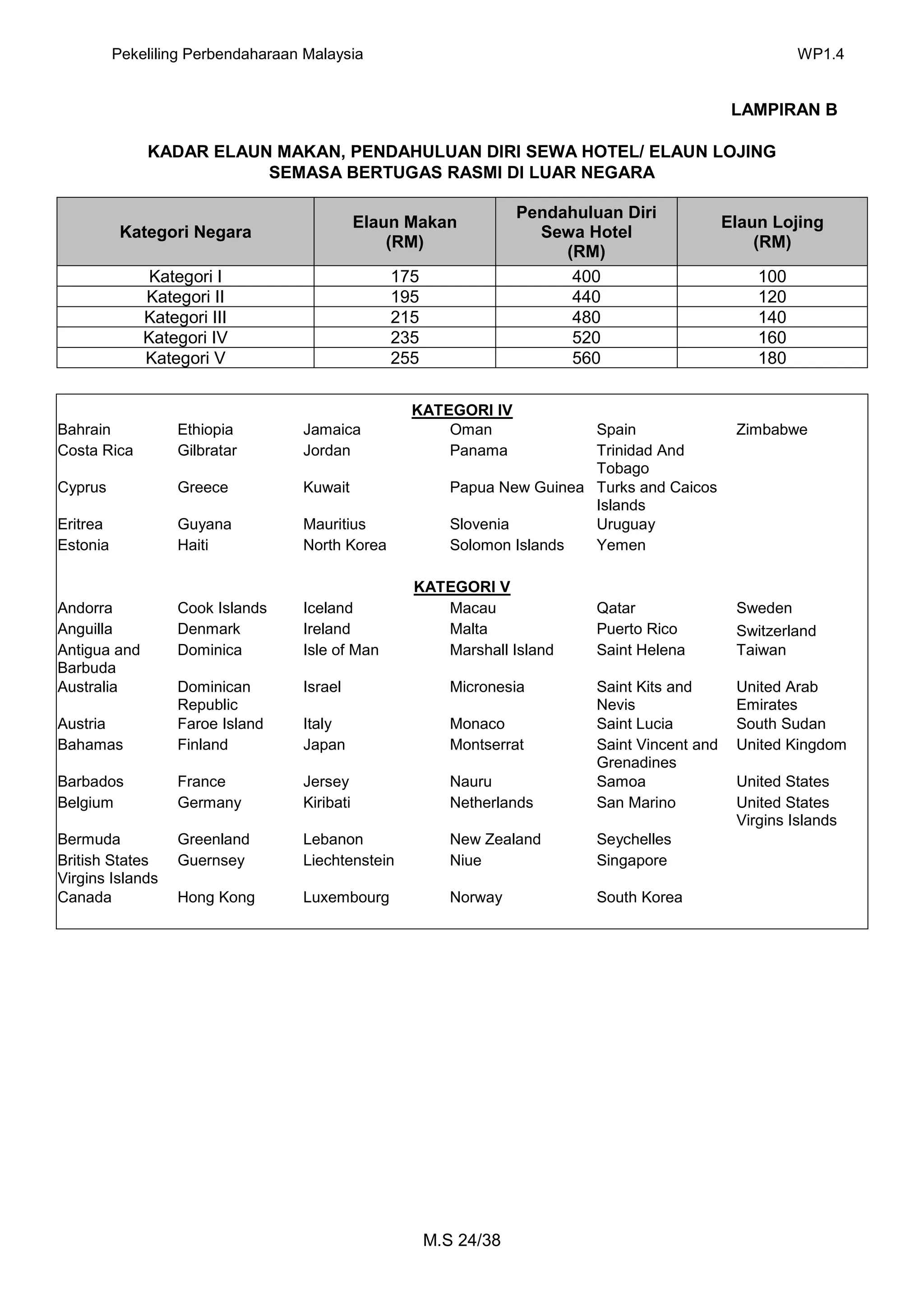 PP WP 1.4 -1.3.2021.pdf