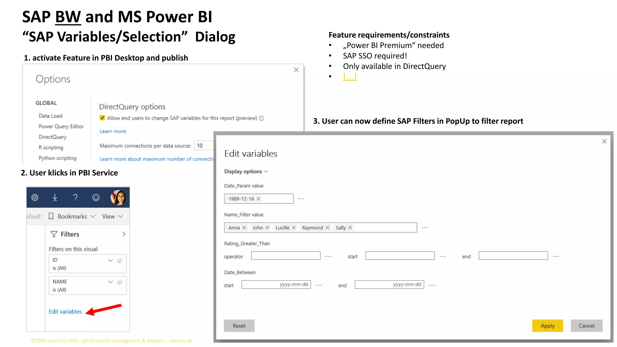 Power BI & SAP - Integration Options and possible Pifalls | PPT