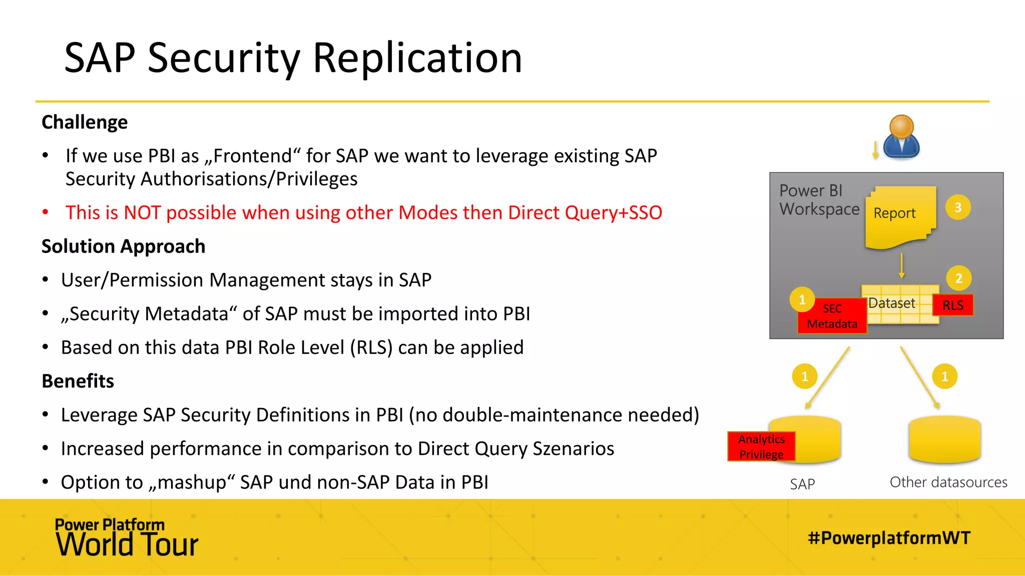 Power BI & SAP - Integration Options and possible Pifalls | PPT