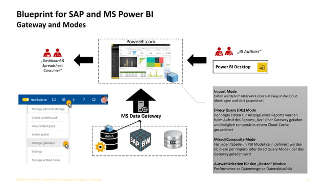Power BI & SAP - Integration Options and possible Pifalls | PPT