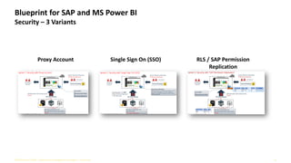 Power BI & SAP - Integration Options and possible Pifalls | PPT