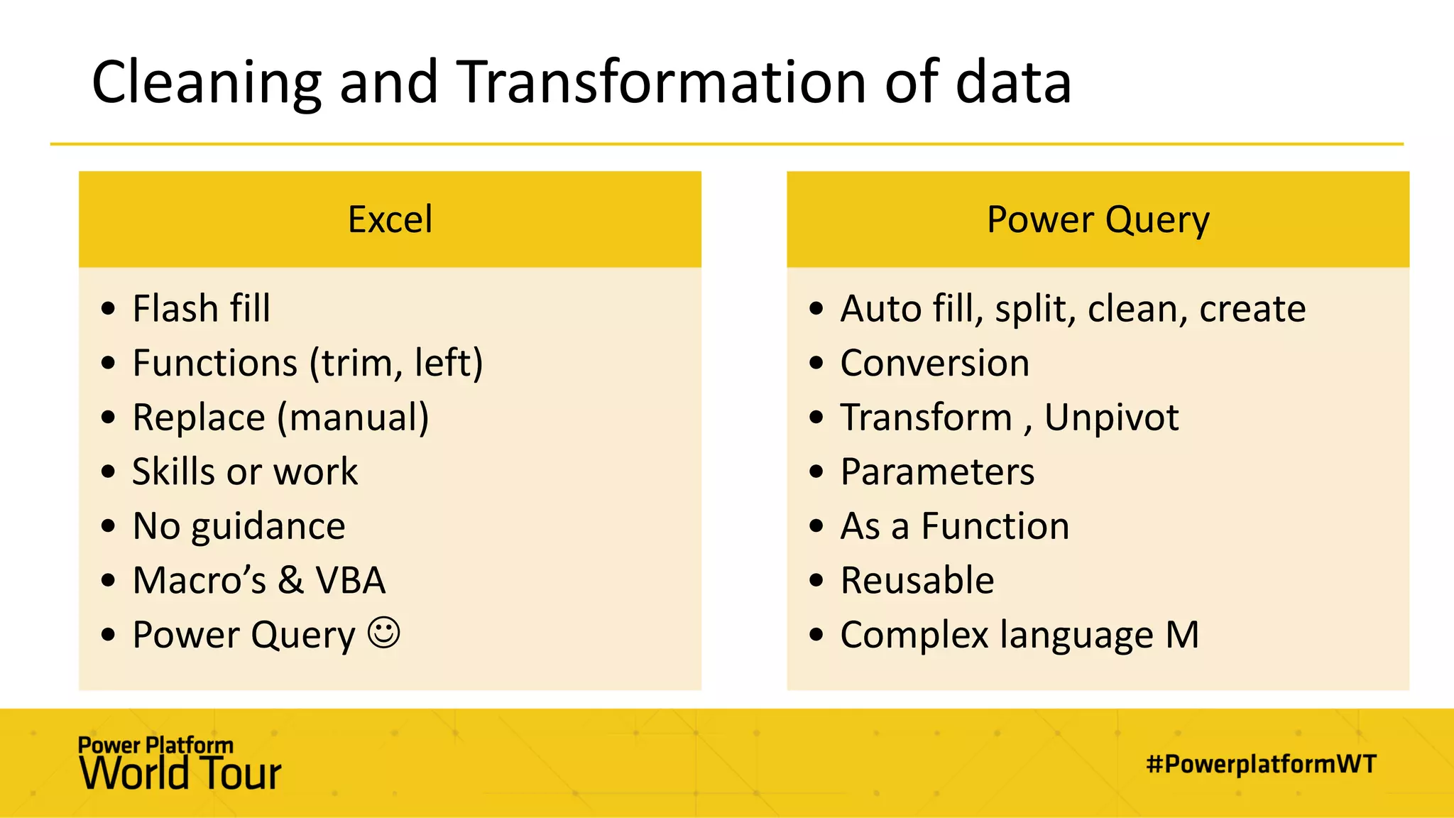 Excel patterns in Power BI: From Excel hero to Power BI Champion | PPT