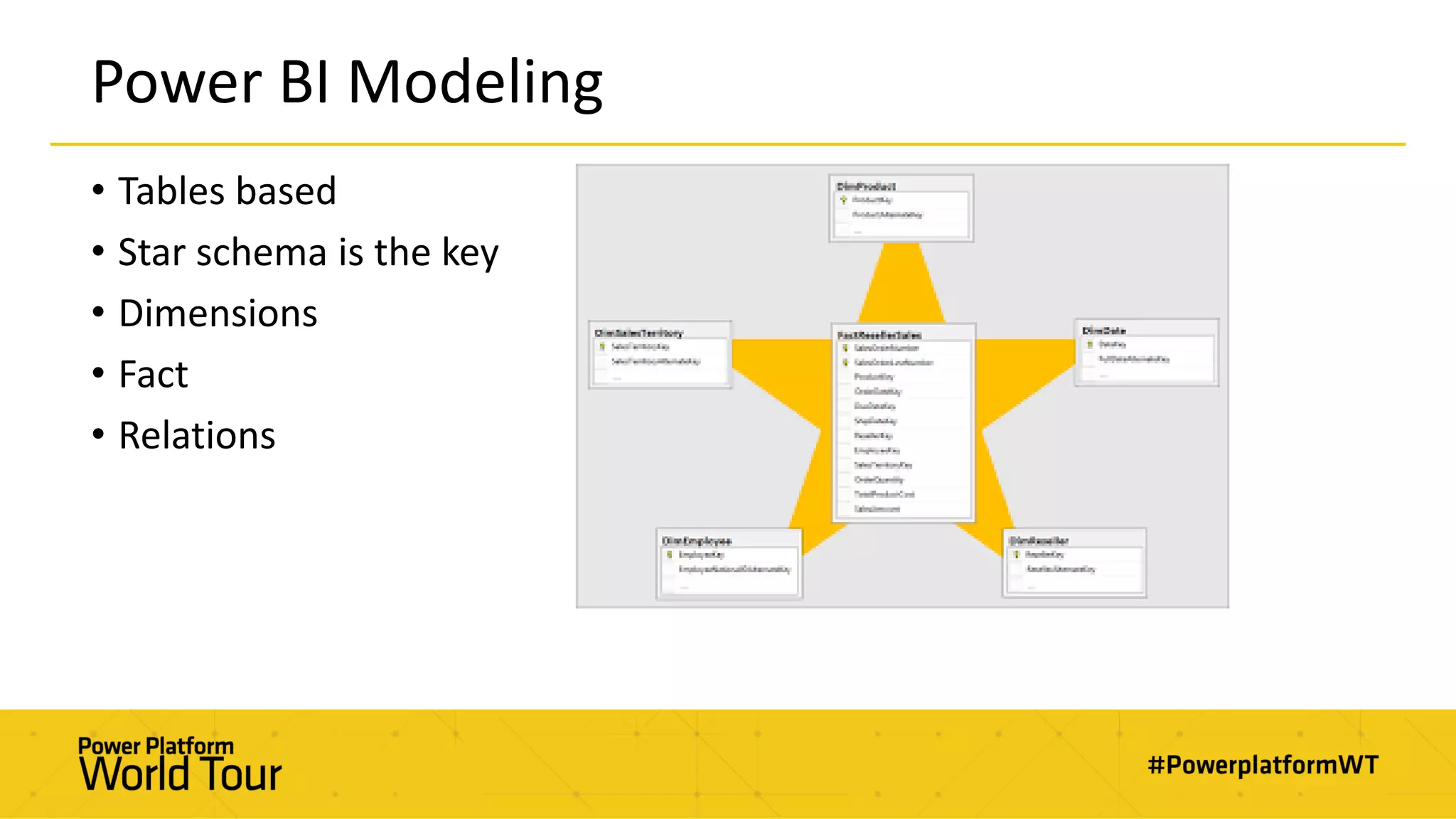 Excel patterns in Power BI: From Excel hero to Power BI Champion | PPT