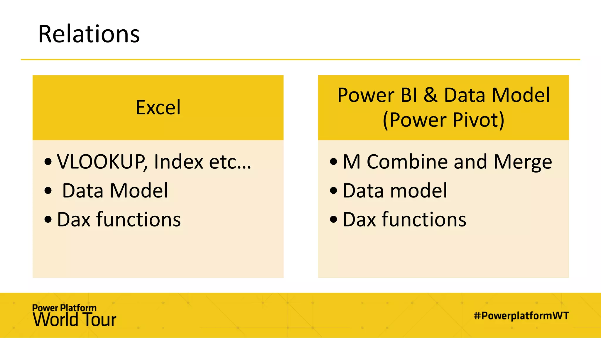 Excel patterns in Power BI: From Excel hero to Power BI Champion | PPT